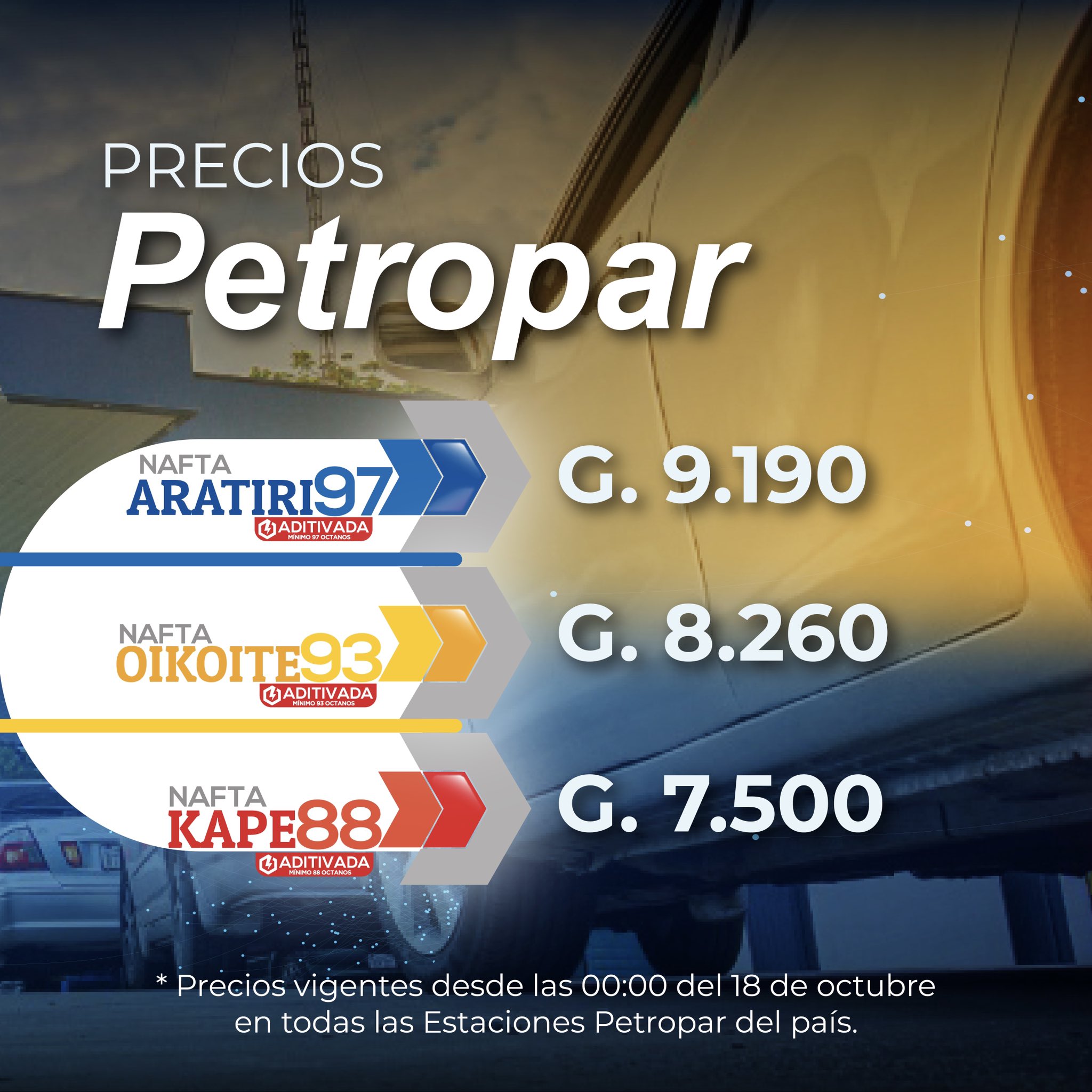Petropar: Desde mañana, naftas bajan de precio | Unicanal